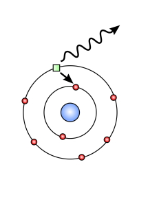 Rumus Energi Foton – Rumuspedia