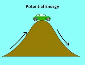 Rumus Energi Potensial – Rumuspedia