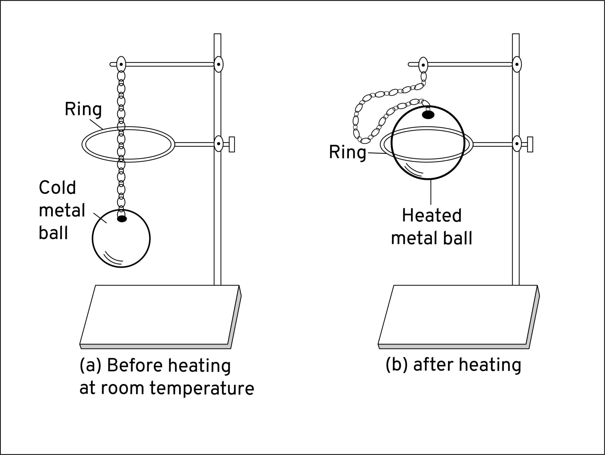Rumus Pemuaian Zat Padat – Rumuspedia
