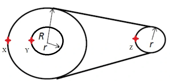 Rumus Hubungan Roda-Roda – Rumuspedia